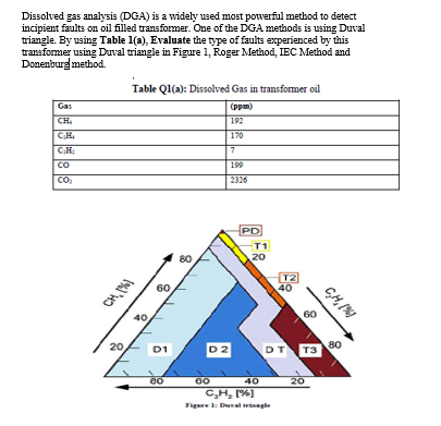 Dissolved gas analysis (DGA) is a widely used most | Chegg.com