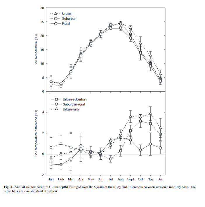 What are the differences and similarties between the | Chegg.com