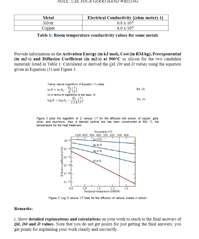 Table 1: Room temperature conductivity values for | Chegg.com