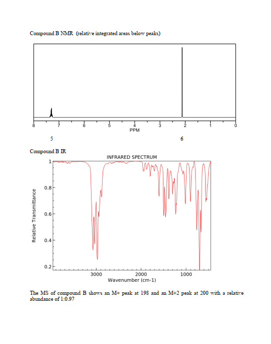 Solved 1. A student performed a series of reactions and | Chegg.com