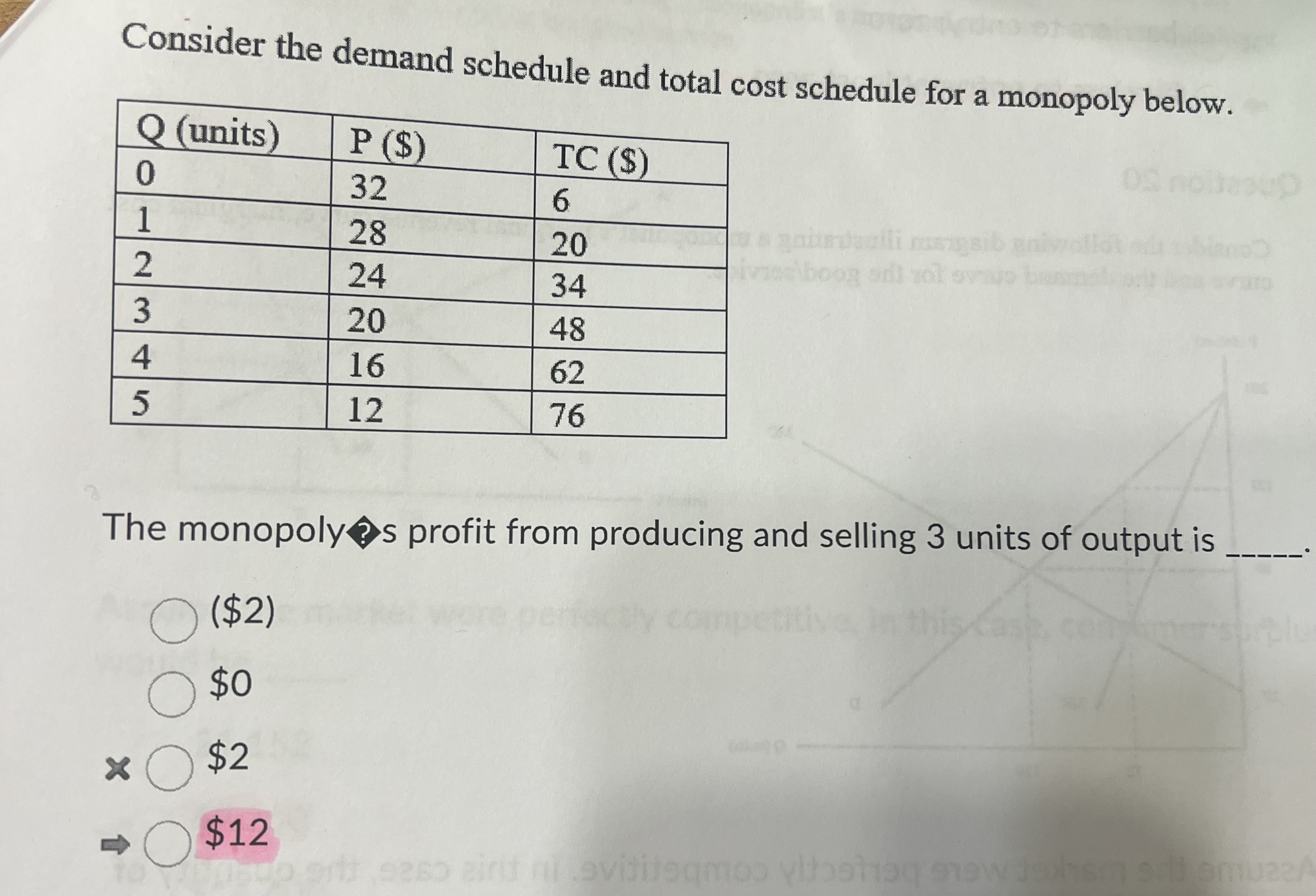 Solved Consider the demand schedule and total cost schedule | Chegg.com