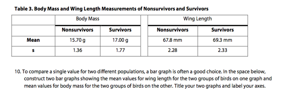Solved Table 3. Body Mass and Wing Length Measurements of | Chegg.com