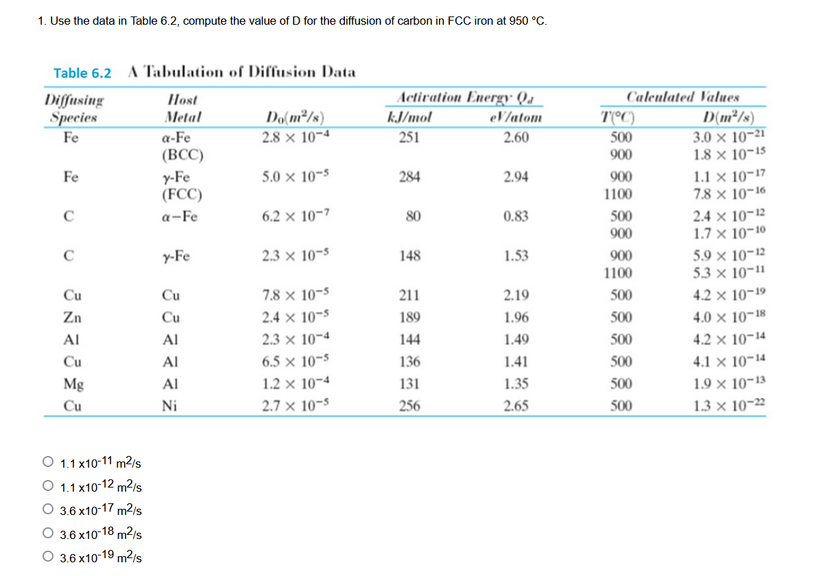Solved 1. Use the data in Table 6.2, compute the value of D | Chegg.com