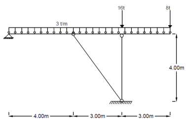 Solved Structural Analysis. Draw internal forces diagrams | Chegg.com