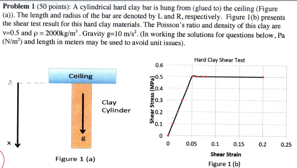 Solved (1) What is the shear modulus of the clay? (2) | Chegg.com