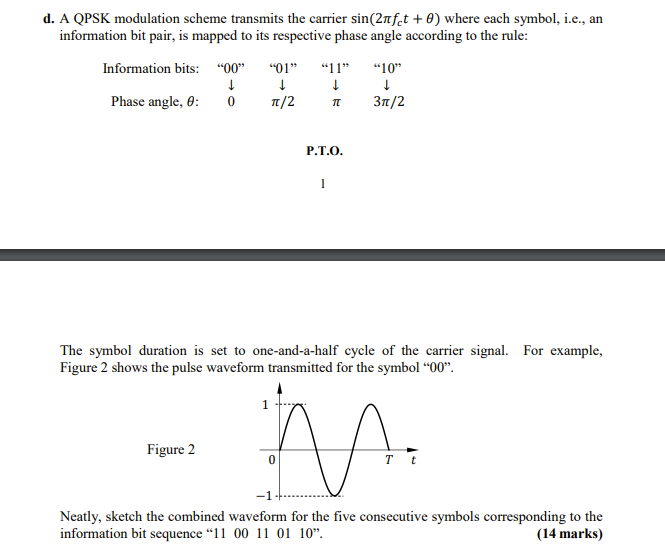 Solved d. A QPSK modulation scheme transmits the carrier | Chegg.com
