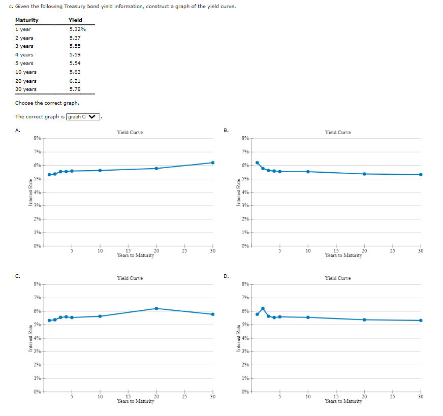 Solved What effect would each of the following events likely | Chegg.com