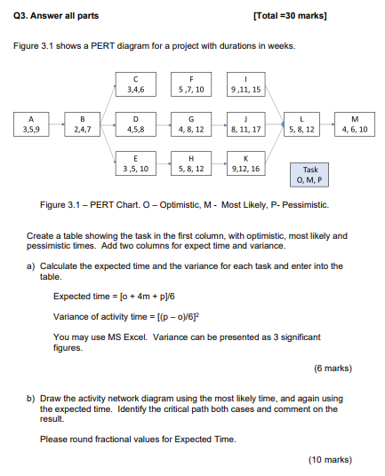Solved Q3. ﻿Answer all parts[Total =30 ﻿marks]Figure 3.1 | Chegg.com