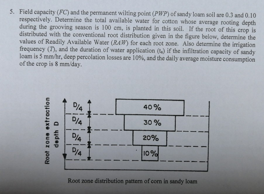 Solved 5. Field capacity (FC) and the permanent wilting | Chegg.com