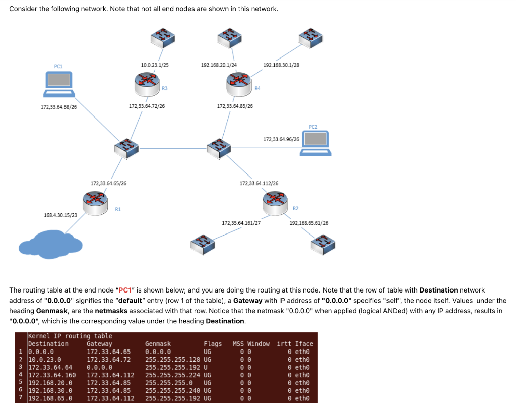 Solved Consider the following network. Note that not all end | Chegg.com
