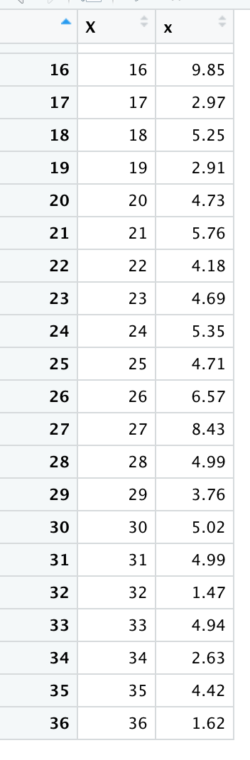 Solved USE R OR RSTUDIO TO SOLVE THIS QUESTION GIVEN THE | Chegg.com