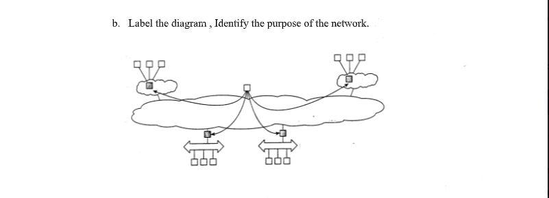 Solved 1. Answer the following a. Draw the diagram to show | Chegg.com