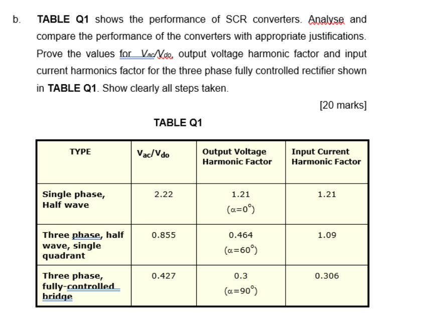 Solved b. TABLE Q1 shows the performance of SCR converters. | Chegg.com