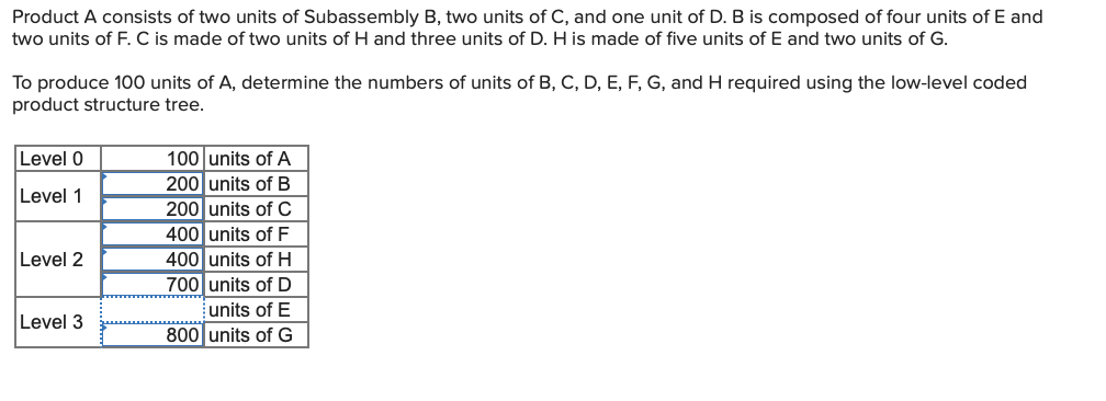 Solved Product A consists of two units of Subassembly B, | Chegg.com