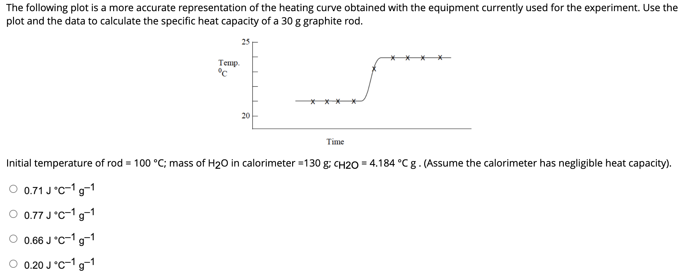 Solved The following plot is a more accurate representation | Chegg.com