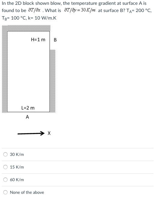 Solved In the 2D block shown blow, the temperature gradient | Chegg.com