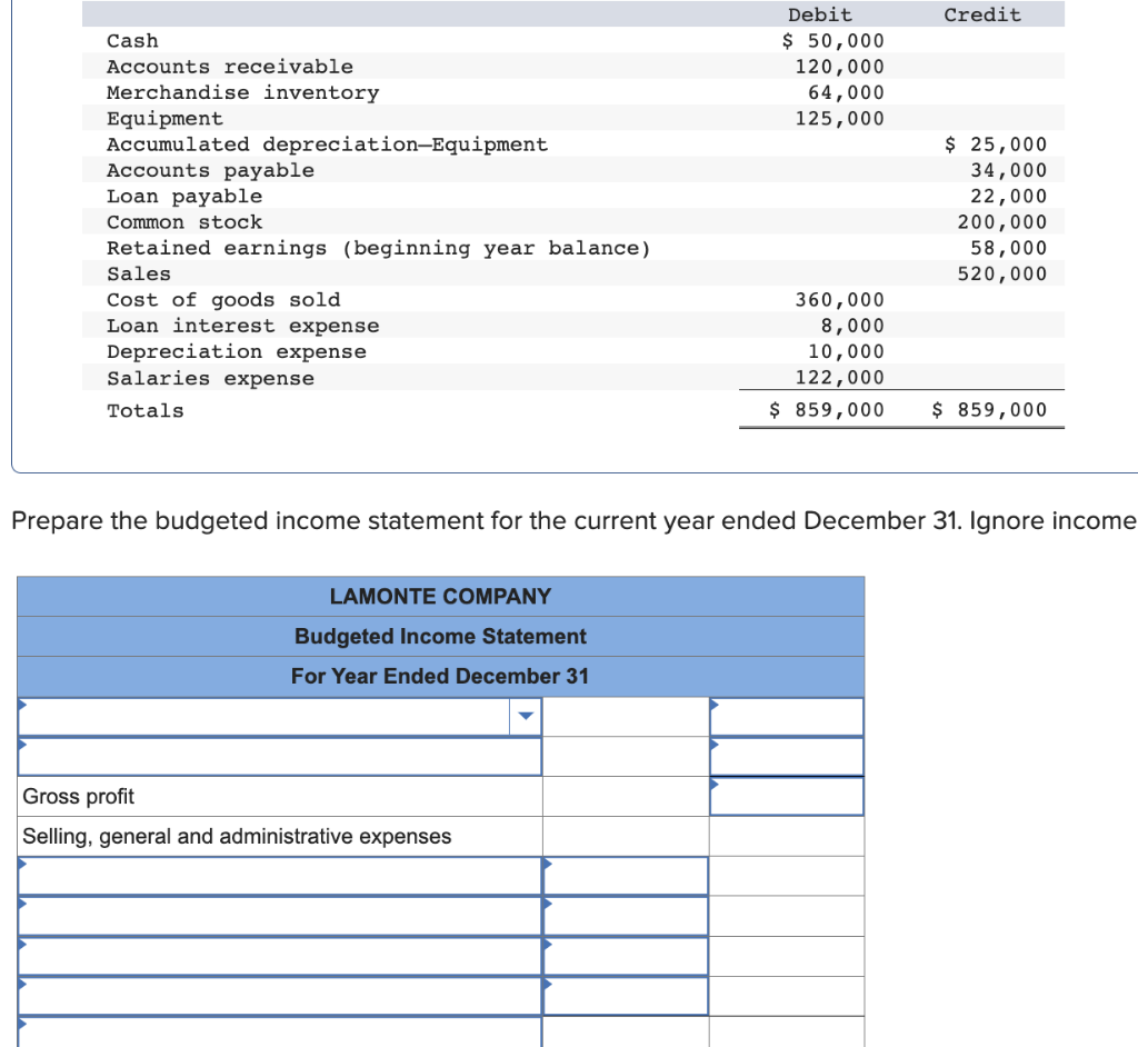 Solved Prepare the budgeted income statement for the current | Chegg.com