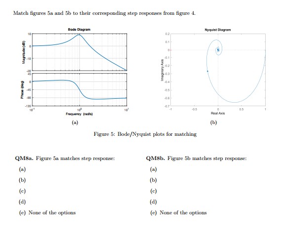 Solved (a) (b) (c) (d)Match figures 5a and 5 b to their | Chegg.com