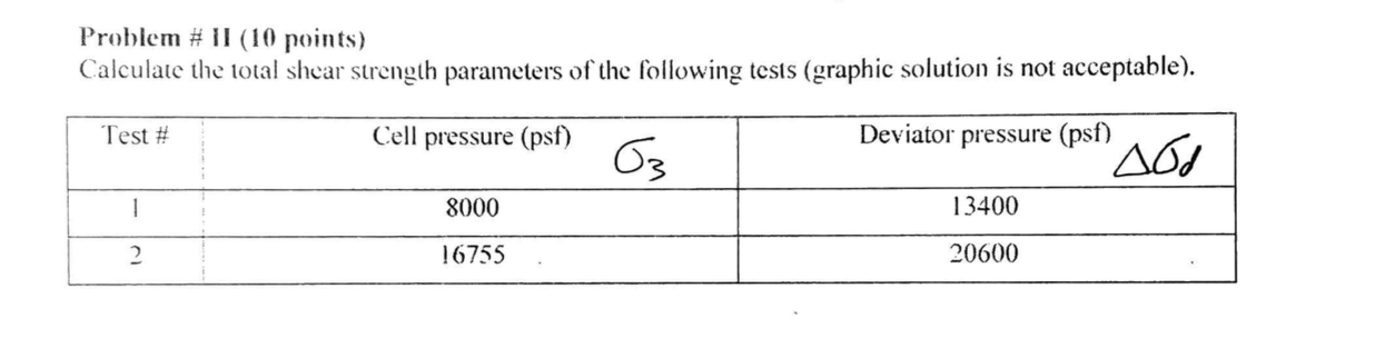 Solved Problem \# II (10 points) Calculate the total shear | Chegg.com