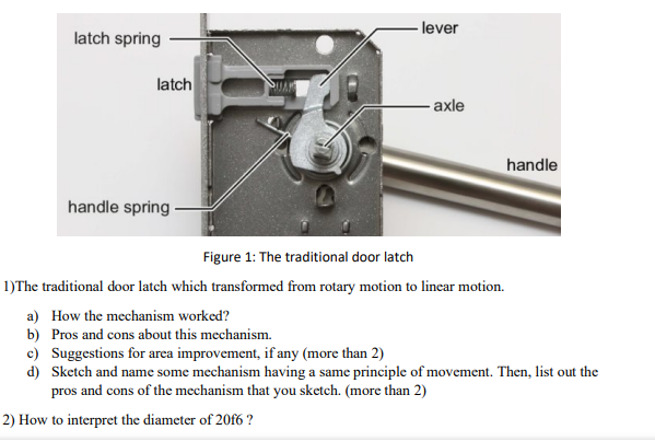 Solved Figure 1: The traditional door latch 1)The | Chegg.com