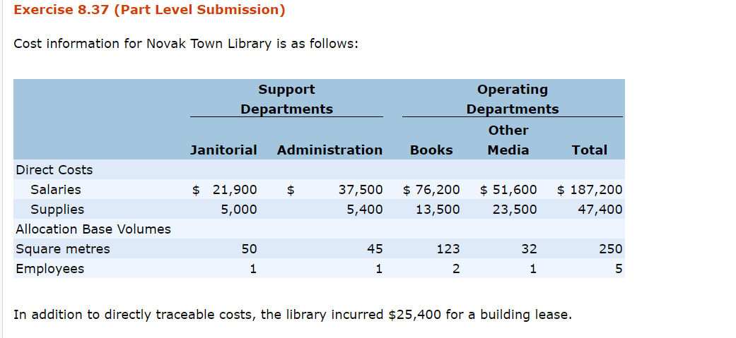 Solved Exercise 8.37 (Part Level Submission) Cost | Chegg.com