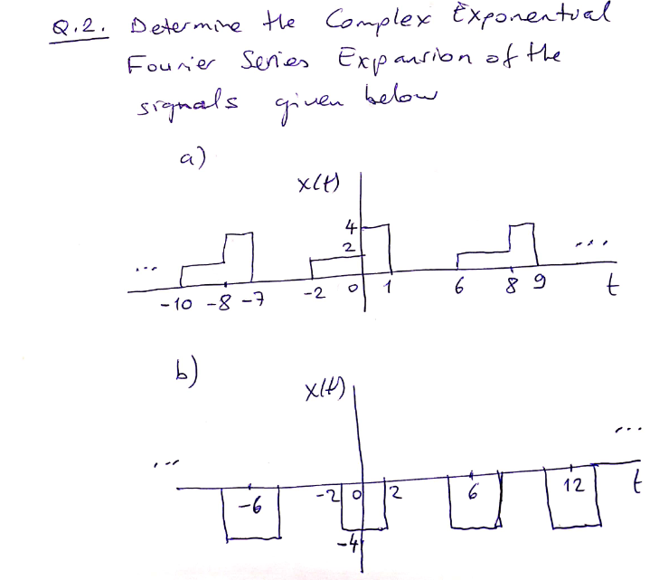Solved Q. 2. Determine the Complex Exponential Fourier | Chegg.com
