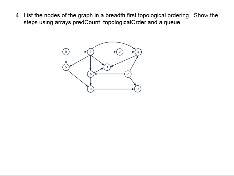4. List the nodes of the graph in a breadth first | Chegg.com