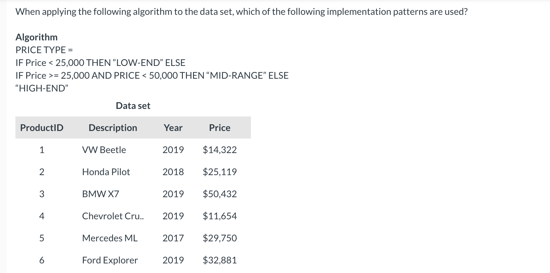 Solved When applying the following algorithm to the data | Chegg.com