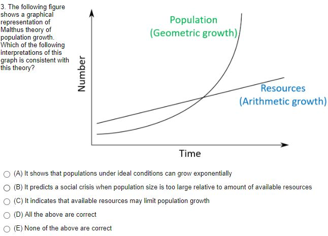 Solved 3. The following figure shows a graphical | Chegg.com