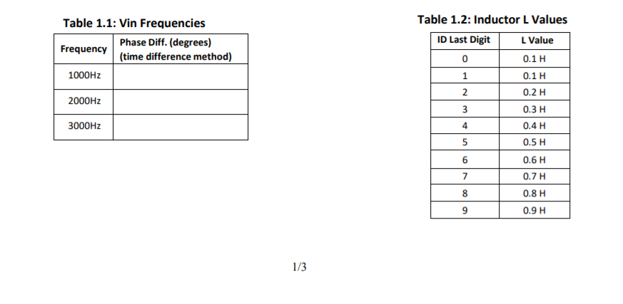 Solved 1) For the circuit in Figure 1, simulate Vin vs Vout | Chegg.com
