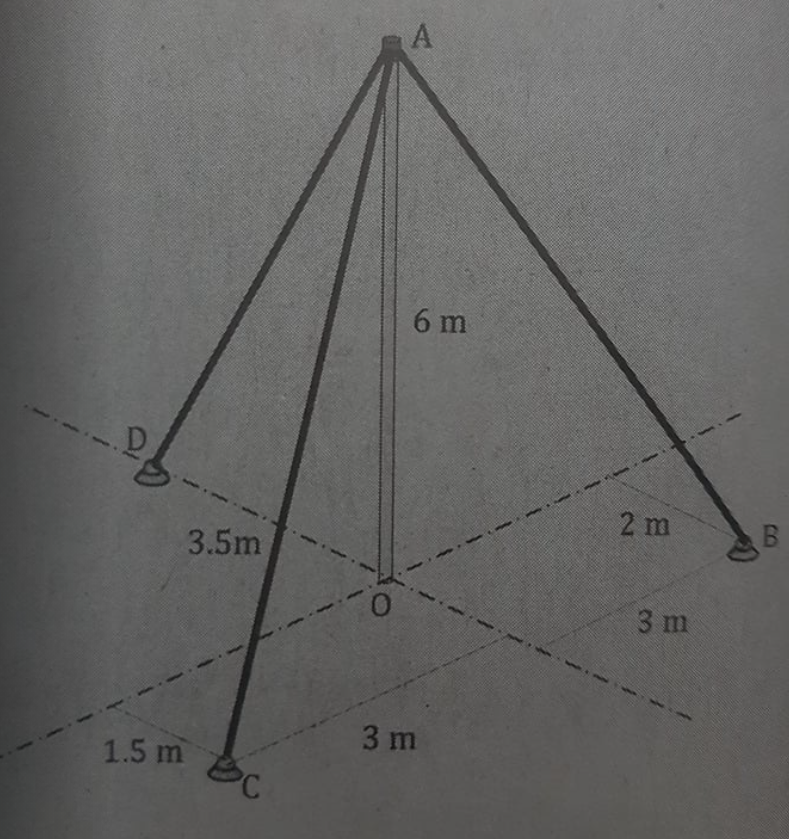 Solved A pole is supported by three tension wires to resist | Chegg.com
