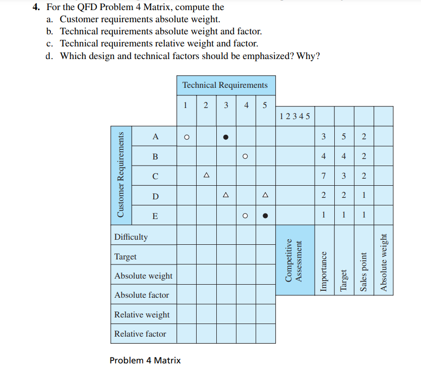 Solved For the QFD Problem 4 ﻿Matrix, compute thea. | Chegg.com