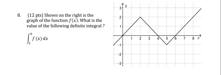 Solved 2 8. (12 pts) Shown on the right is the graph of the | Chegg.com