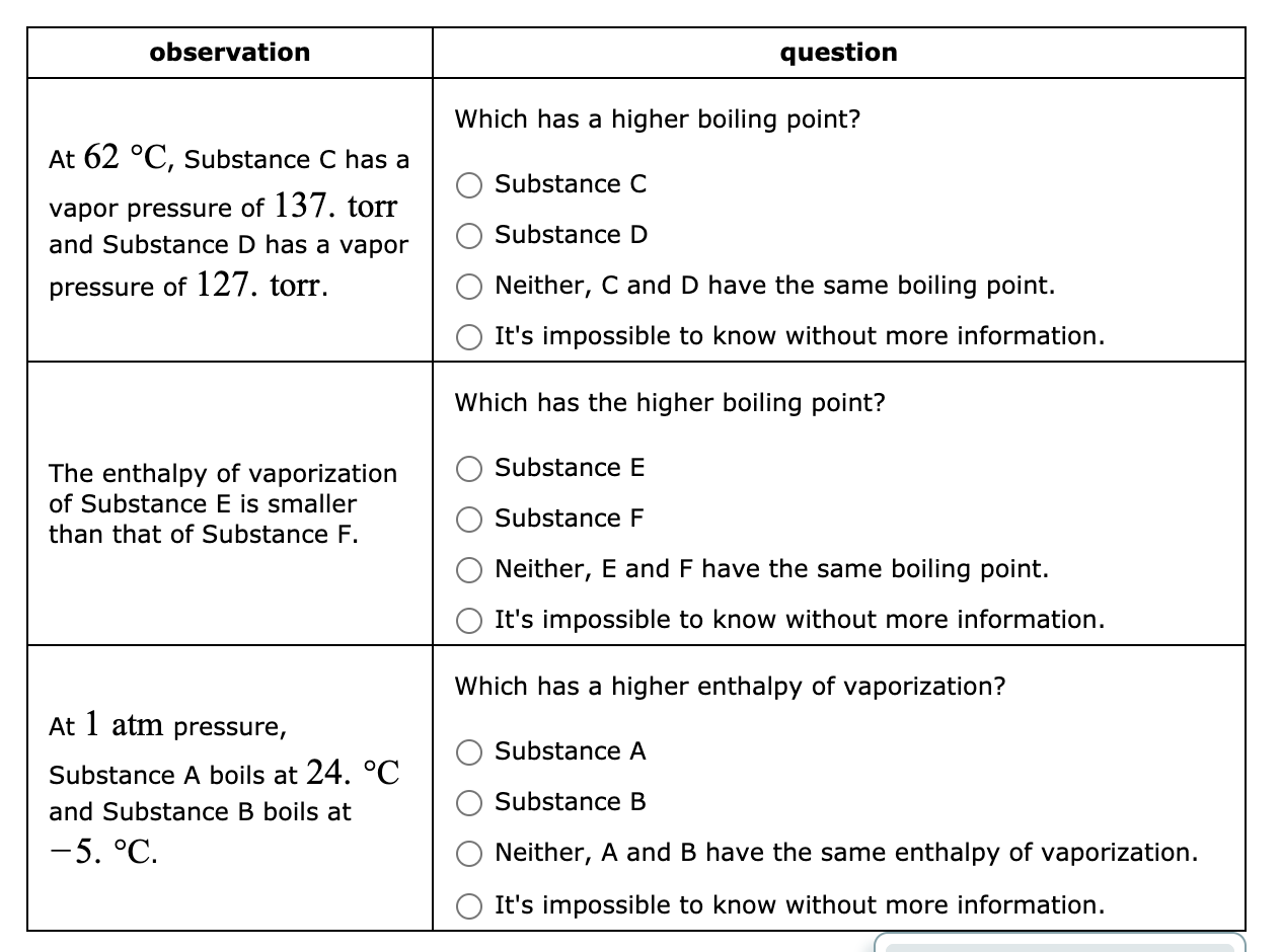 Solved observation question Which has a higher boiling | Chegg.com