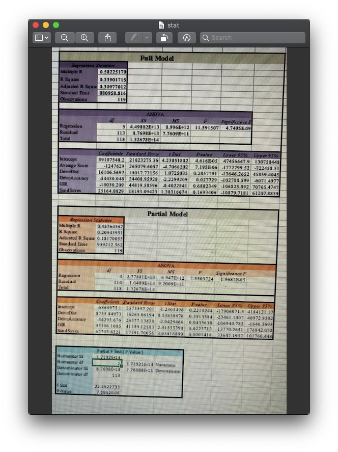 Solved Multiple Linear Regression Analysis (MLR) -Perform | Chegg.com
