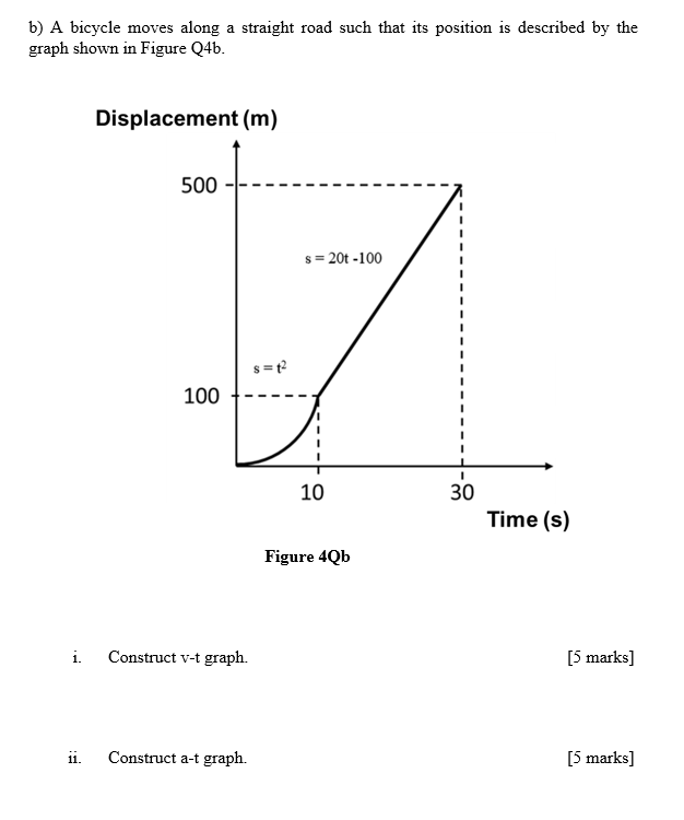 Solved b) A bicycle moves along a straight road such that | Chegg.com