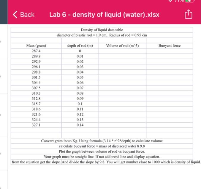 Solved Back Lab 6 - density of liquid (water).xlsx Density | Chegg.com