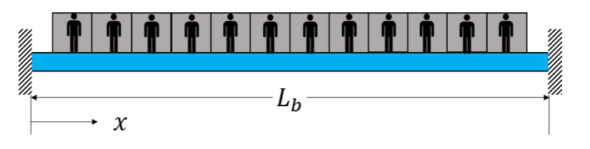 Checkpoint #1: Design of beams under static | Chegg.com
