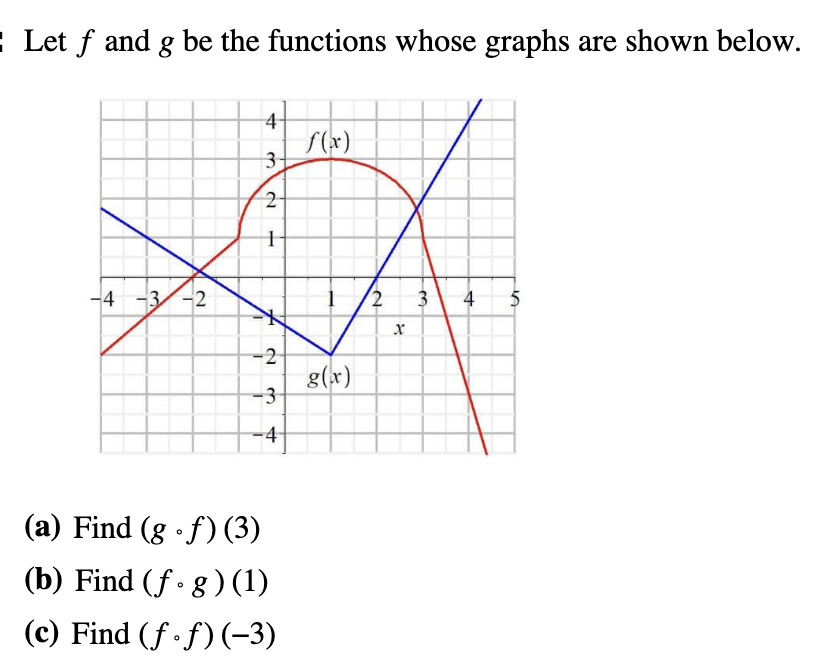 Solved Let f ﻿and g be ﻿the functions whose graphs are shown | Chegg.com