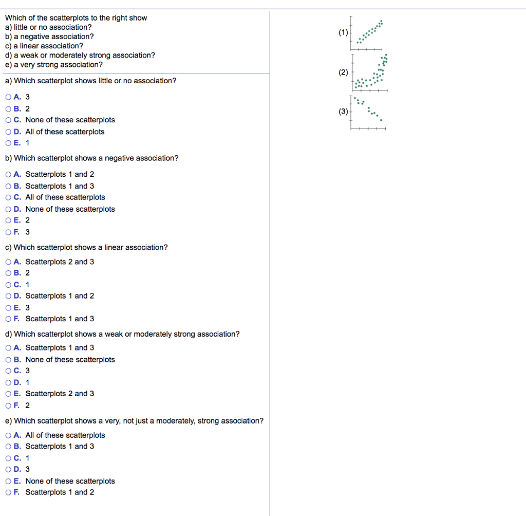Solved Which of the scatterplots to the right show a) little | Chegg.com