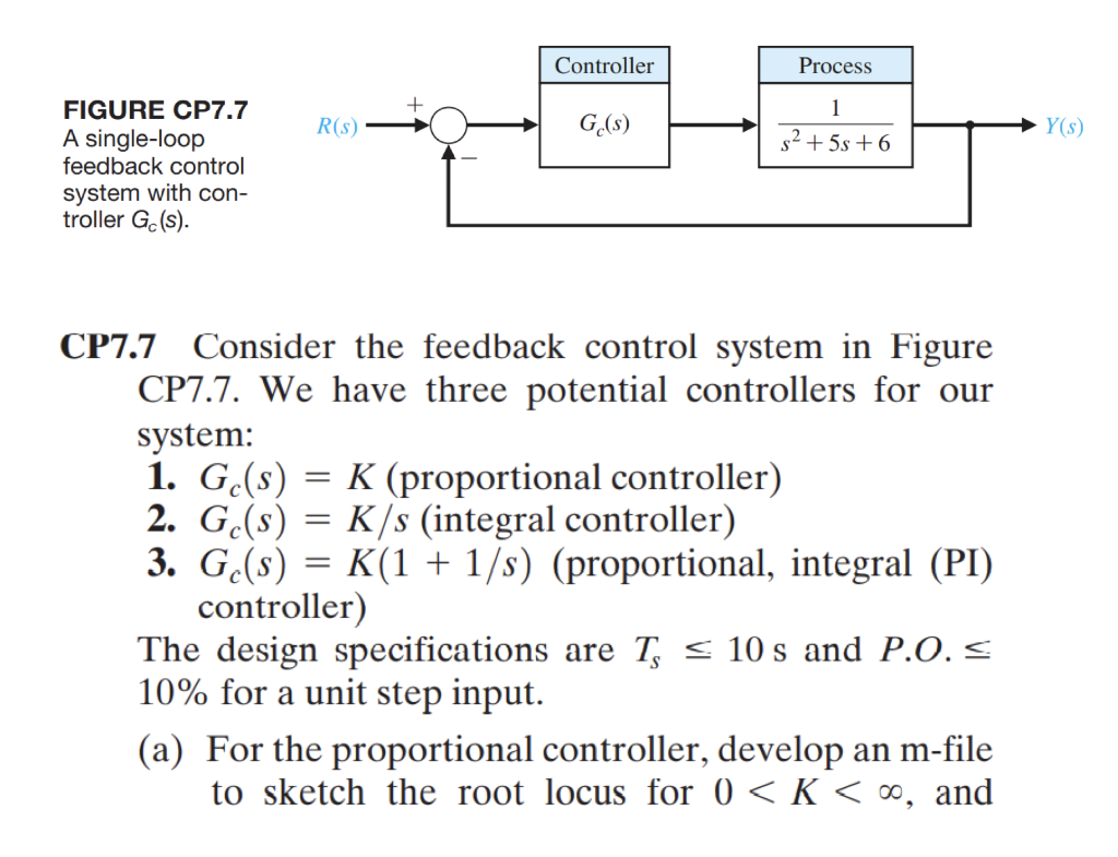 Solved Controller Process R(S) Ge(s) 1 52 +58 +6 YS) FIGURE | Chegg.com