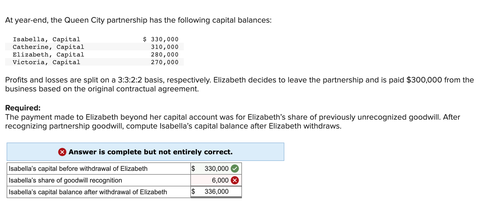 Solved At year-end, the Queen City partnership has the | Chegg.com