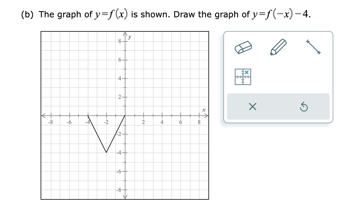 Solved Transforming the graph of a function using more than | Chegg.com