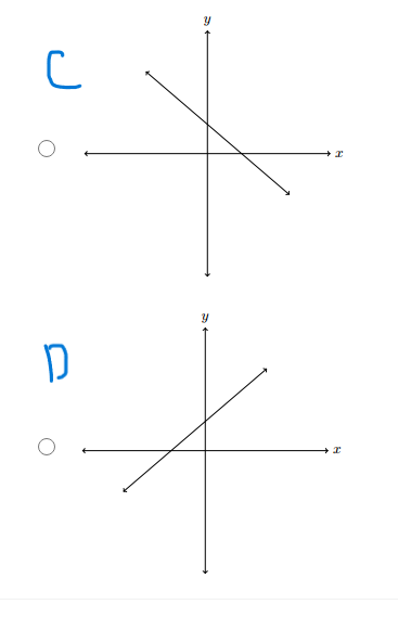 Solved Which of the following graphs will most resemble the | Chegg.com