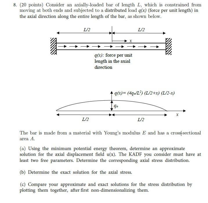 8. ( 20 points) Consider an axially-loaded bar of | Chegg.com