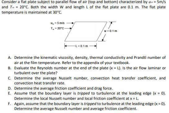 Solved Consider a flat plate subject to parallel flow of air | Chegg.com