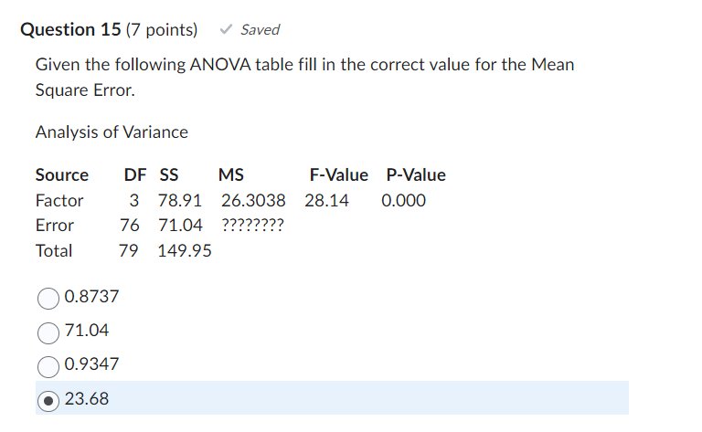 Solved Given the following ANOVA table fill in the correct | Chegg.com