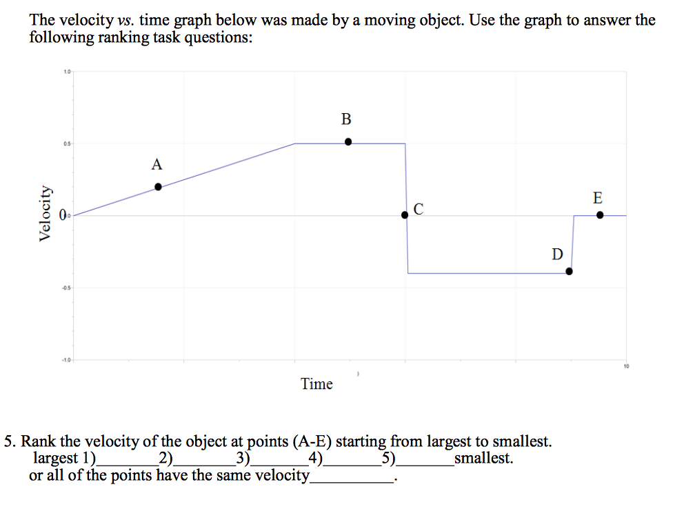 Solved The velocity vs. time graph below was made by a | Chegg.com
