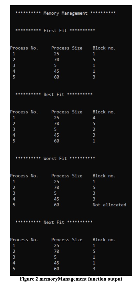 Solved Please Help Asap C Programming Will Upvote 