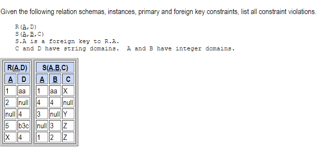 Solved Given the following relation schemas, instances, | Chegg.com